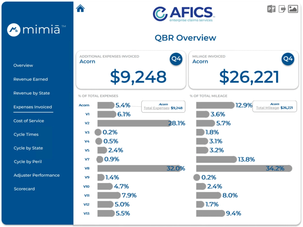 A modern Tableau dashboard with Interactive insights | Upwork