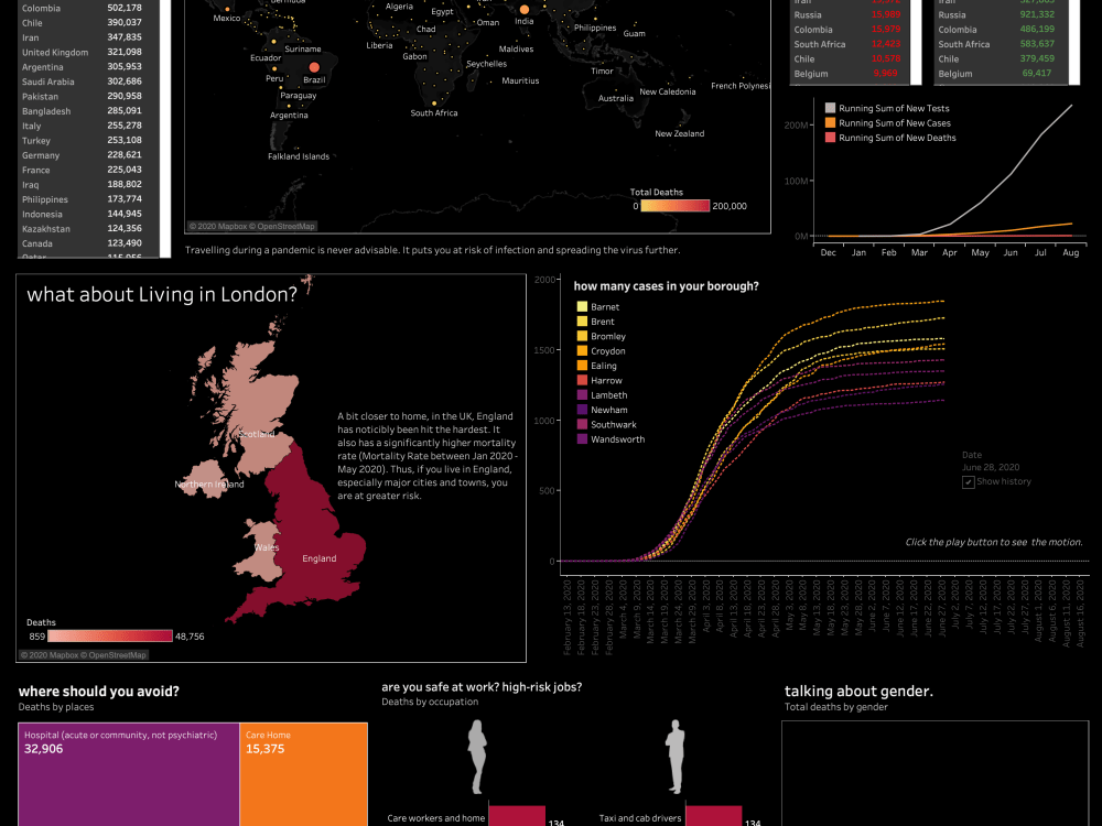 A modern Tableau dashboard with Interactive insights | Upwork