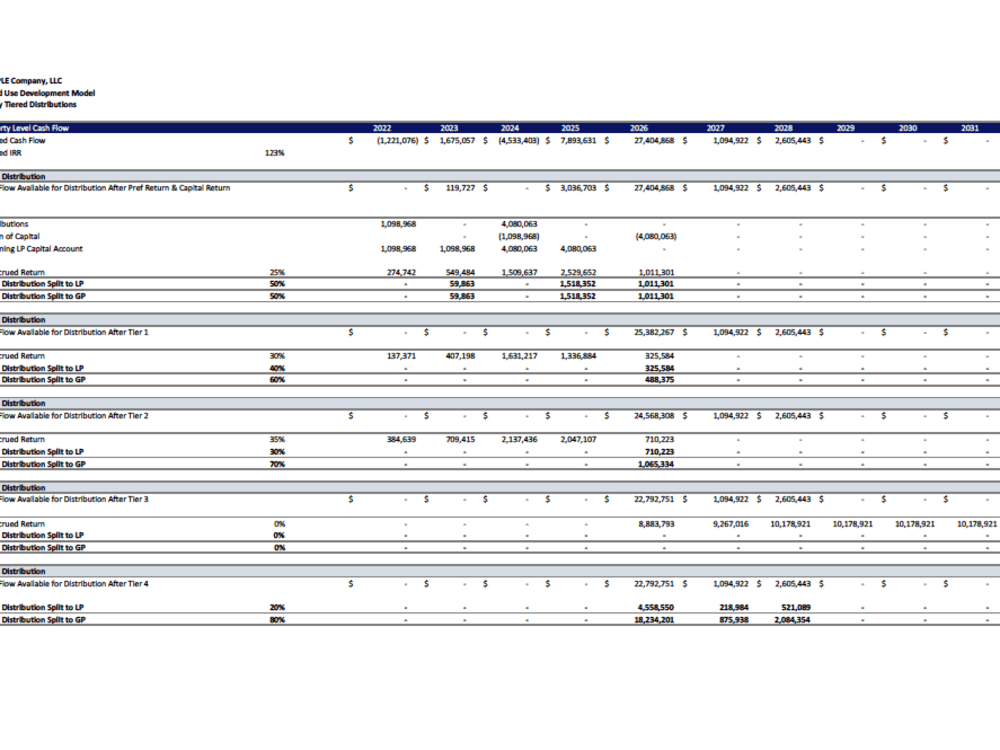Dynamic mixed use commercial real estate development model | Upwork