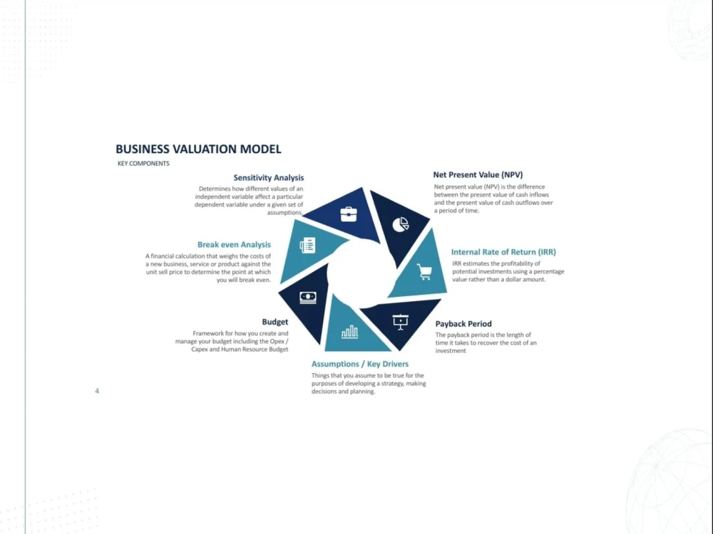 An investor/bank ready business plan with dynamic financial model | Upwork