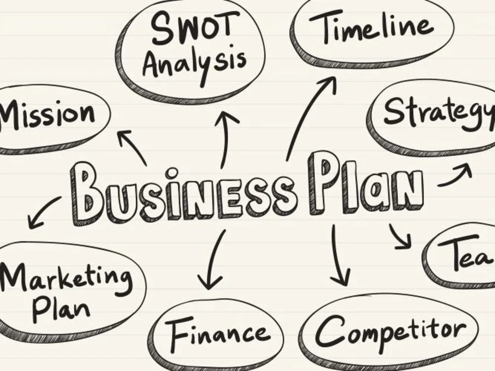 A professionally made business plan | Upwork