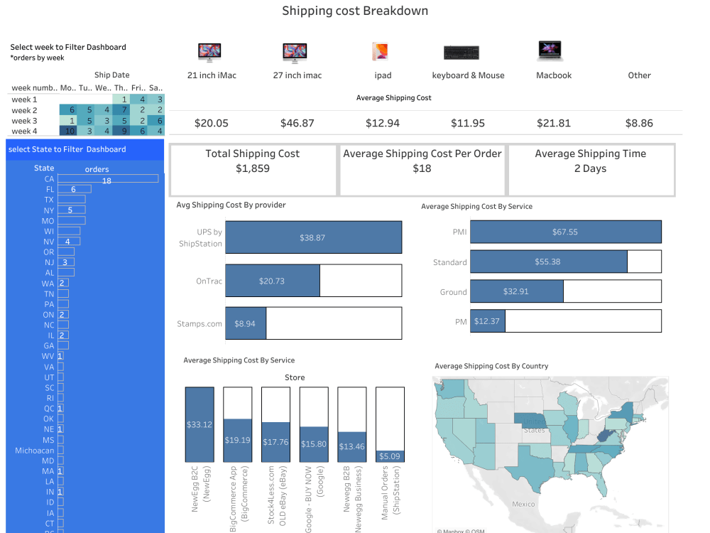 A compelling Tableau Dashboard designed for your data | Upwork
