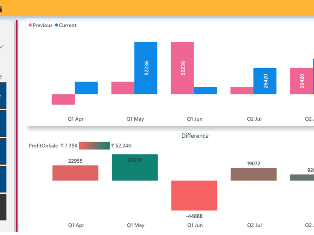 Ultimate solution to find hidden facts from your data | Upwork