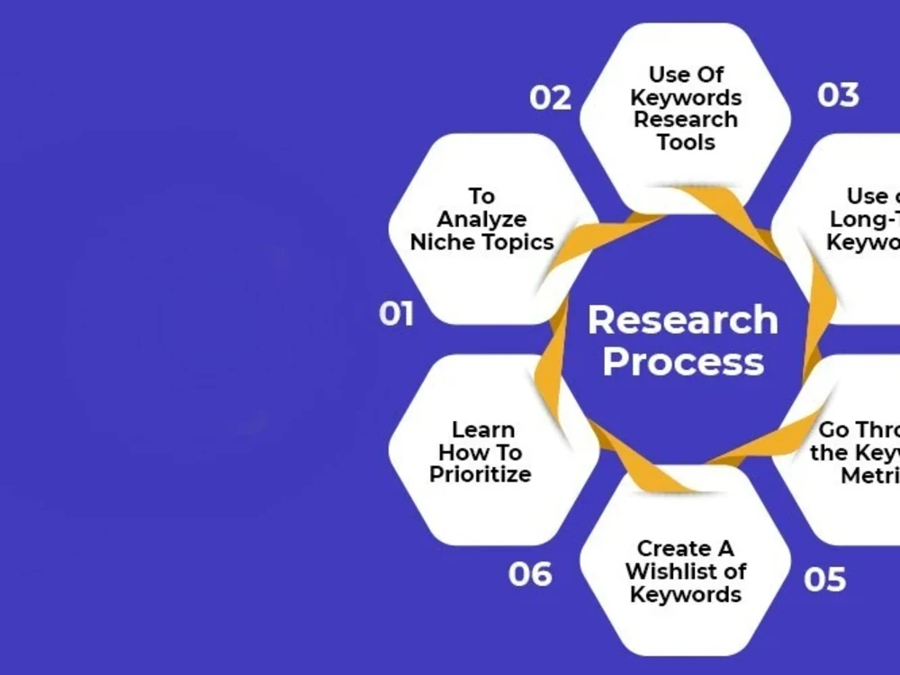 The top most searched keywords to get the lead for your business | Upwork