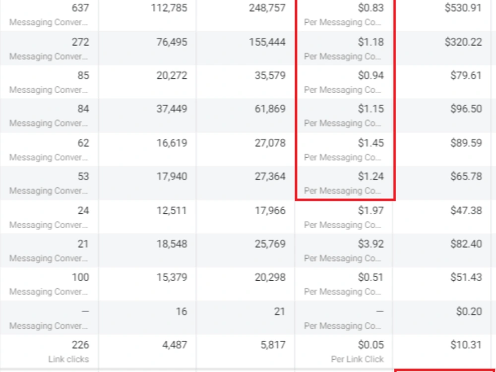 High conversion for your business | Upwork