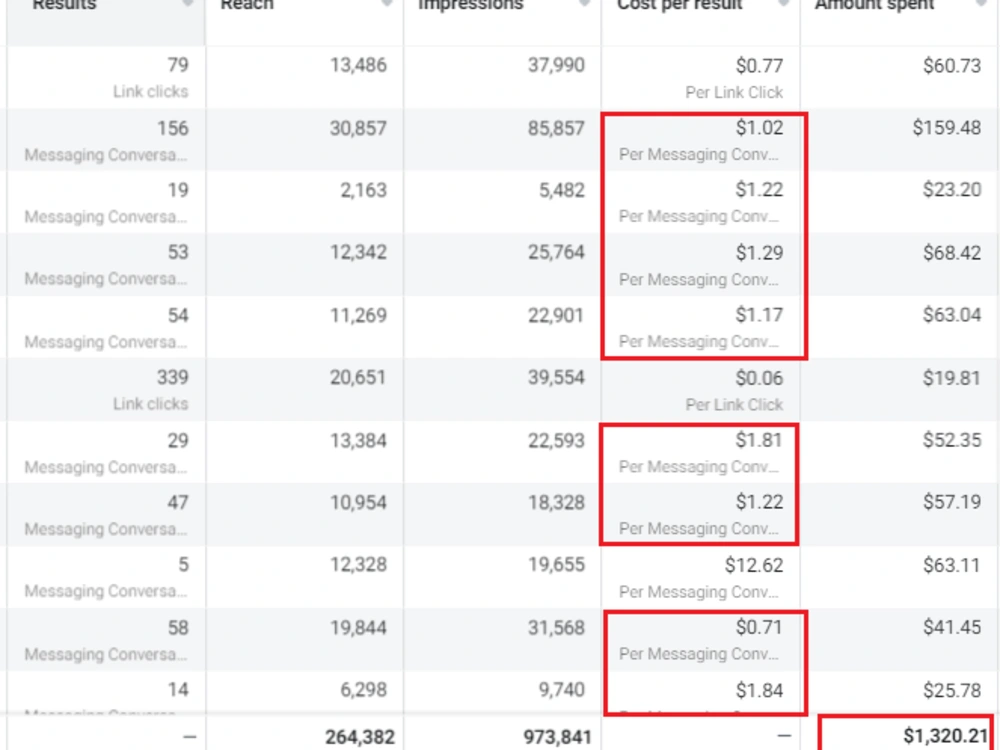 High conversion for your business | Upwork