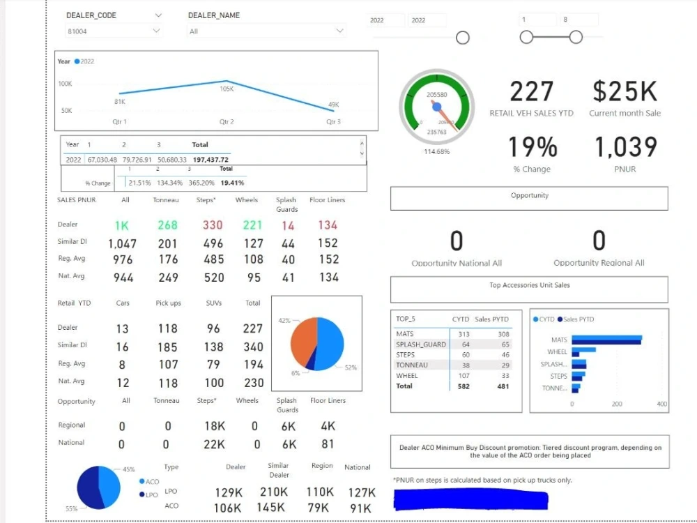 An Amazing Business Intelligence Report and Dashboard in Power BI | Upwork