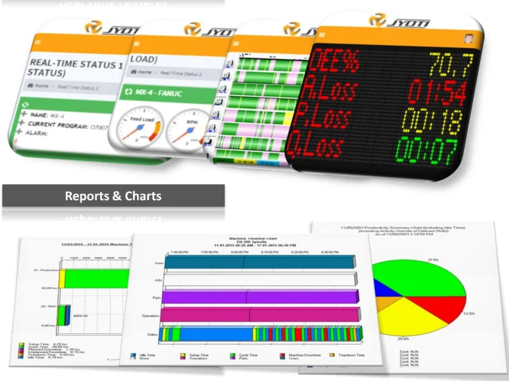 CNC Machine Monitoring for Production data & OEE with implementation ...