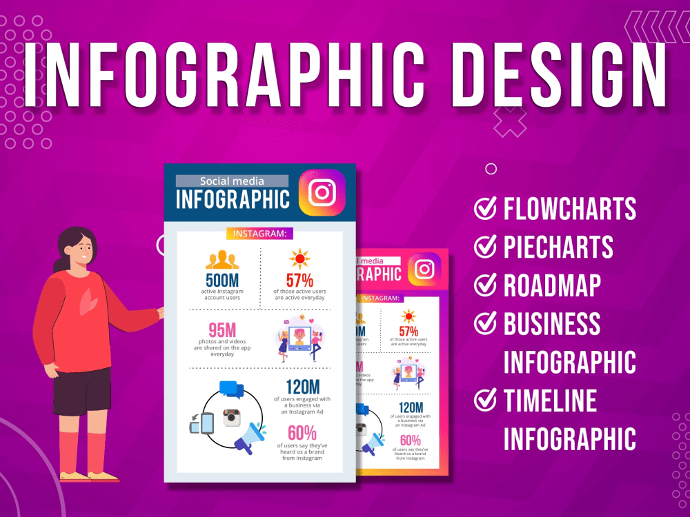 A professional business infographic, flowchart, and piechart design ...