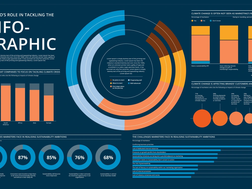 A professional business infographic, flowchart, and piechart design ...