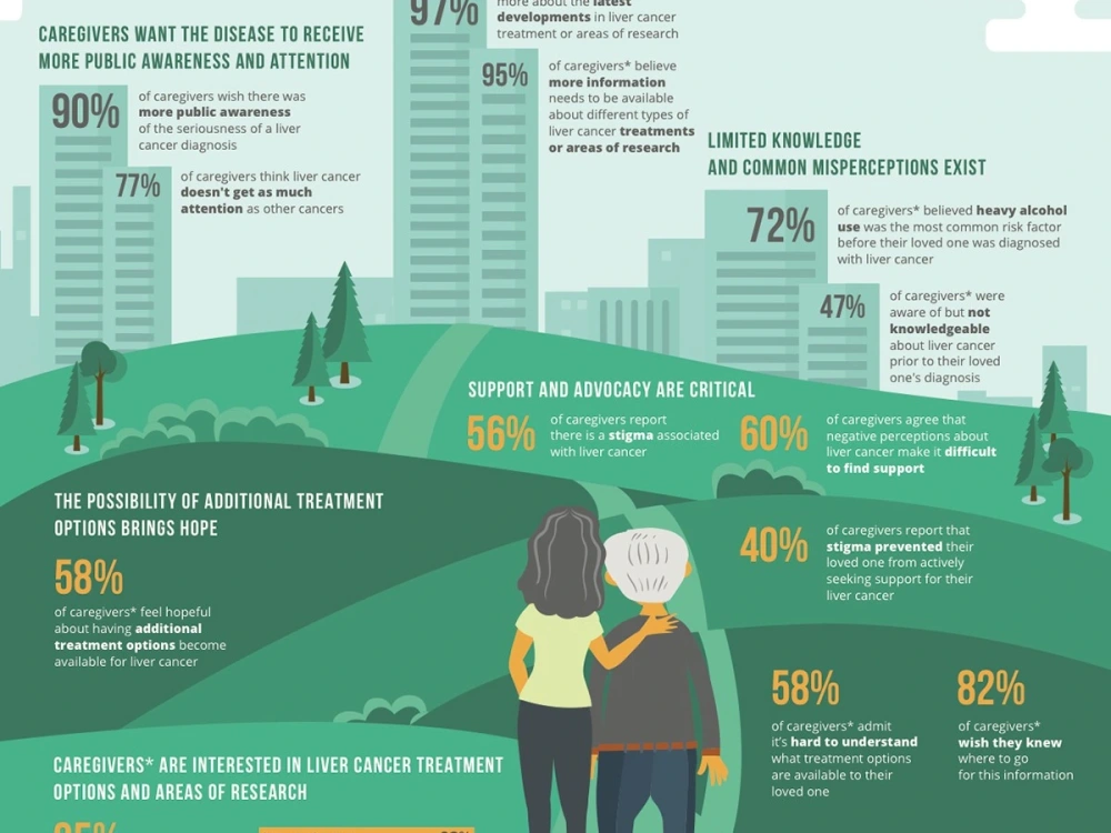 Beautiful Infographics that engage your audience | Upwork