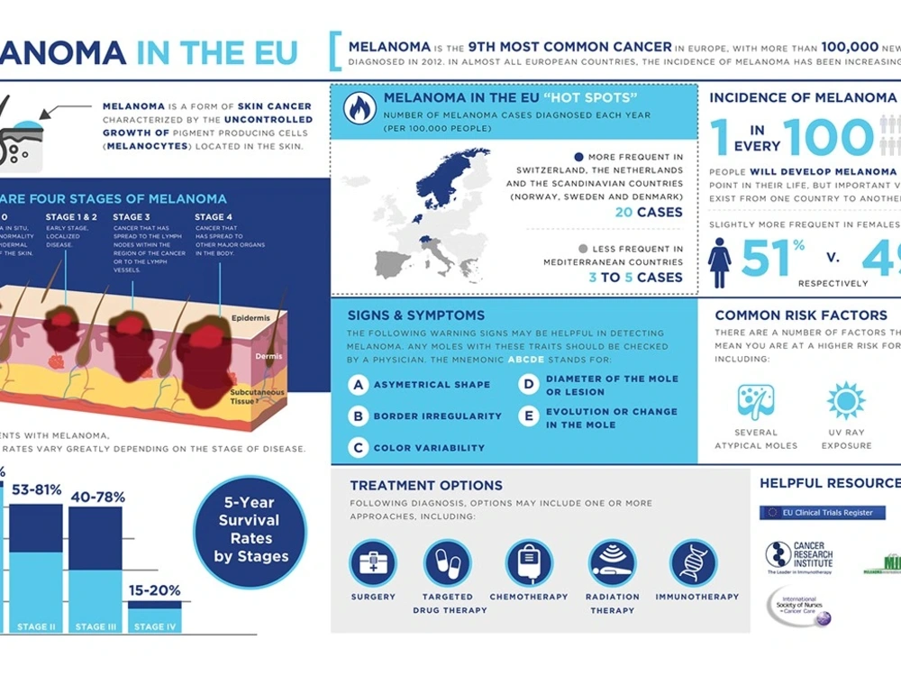 Beautiful Infographics that engage your audience | Upwork