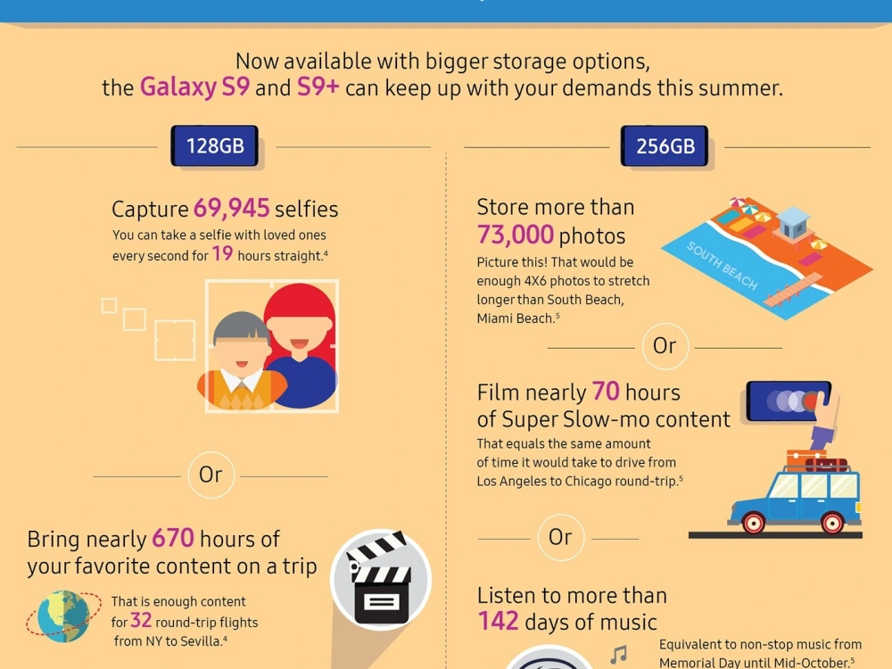 Beautiful Infographics that engage your audience | Upwork