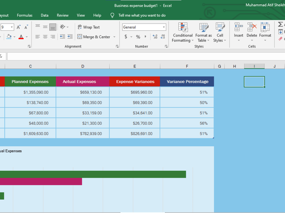 Attractive excel spreadsheet template, PDF to excel, automation, formula | Upwork