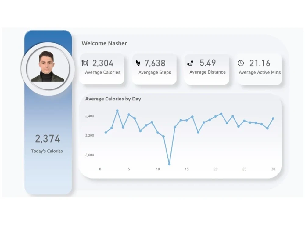 A Modern Dashboard with KPIs to track your Progress | Upwork