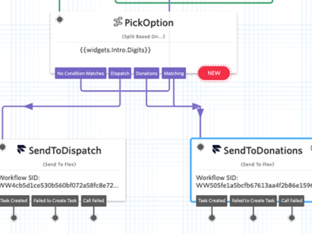 Twilio API, Bulk SMS, Email Automation and SMS Gateway | Upwork