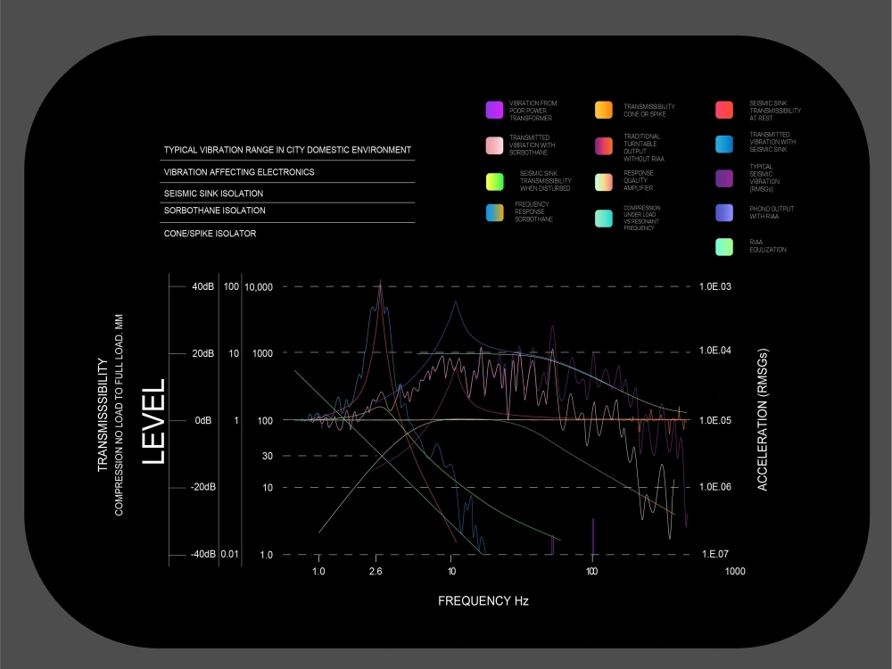 Modern vector data visualization and graphs/charts expert in ...