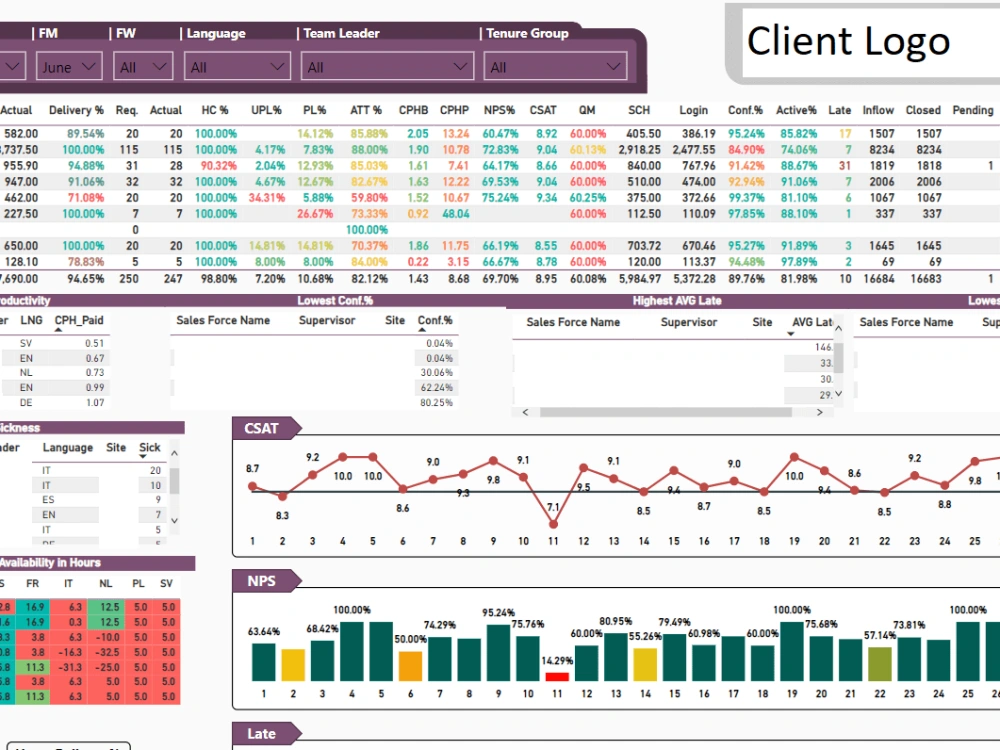 Awesome Power BI Dashboard | Upwork