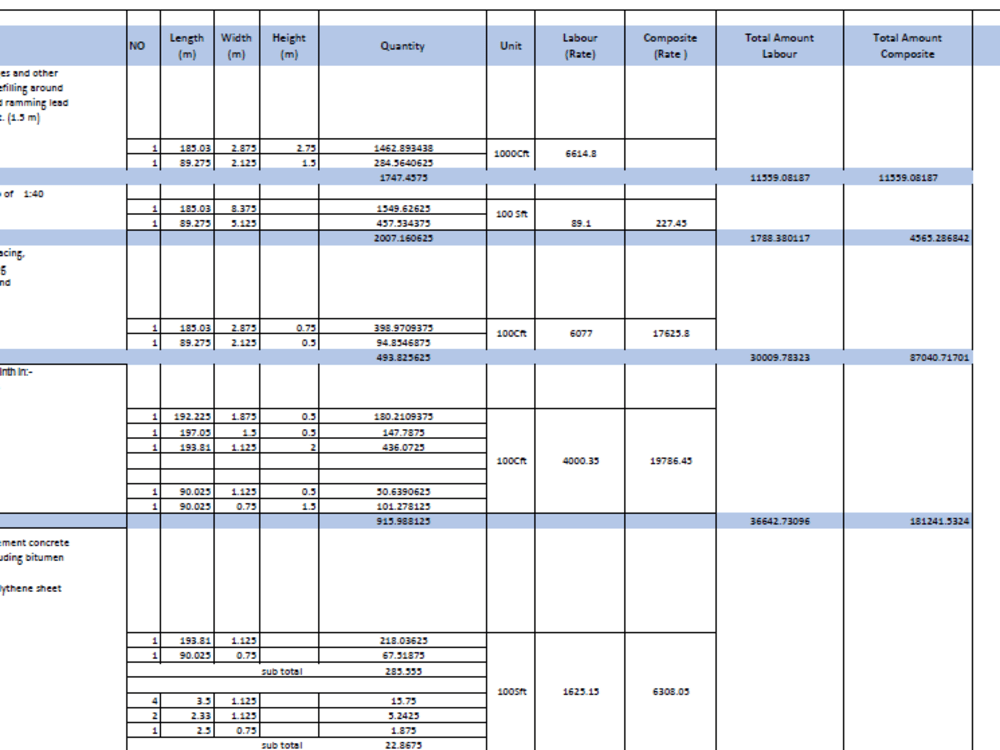 Construction cost estimate, material take off and quantity takeoff | Upwork