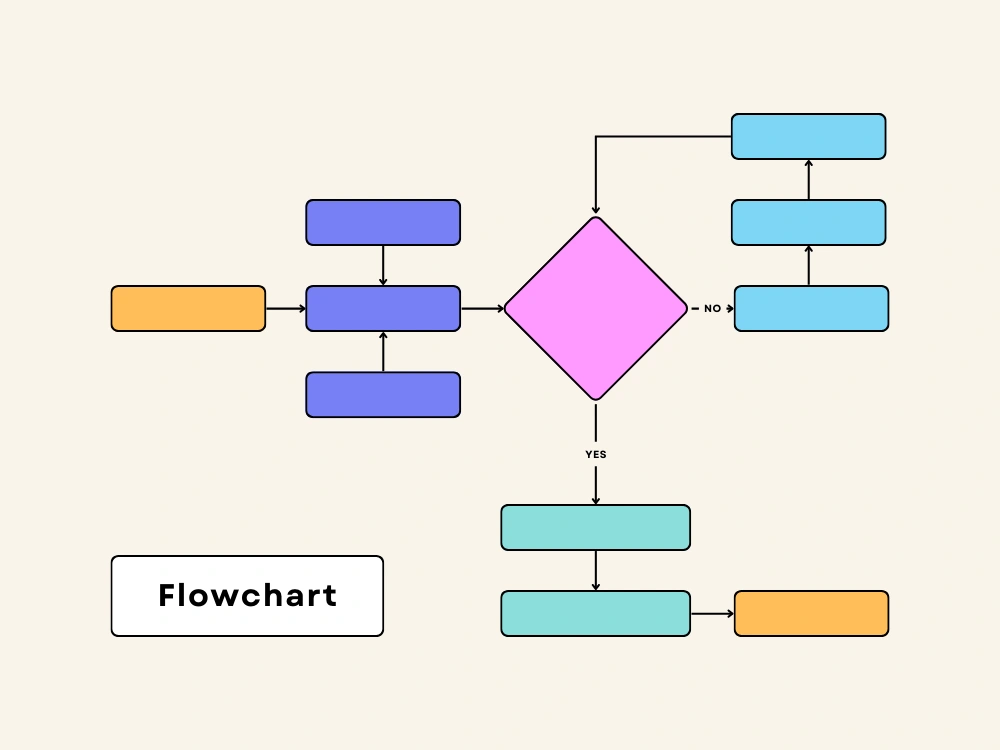 Schematic illustrations for a scientific process | Upwork