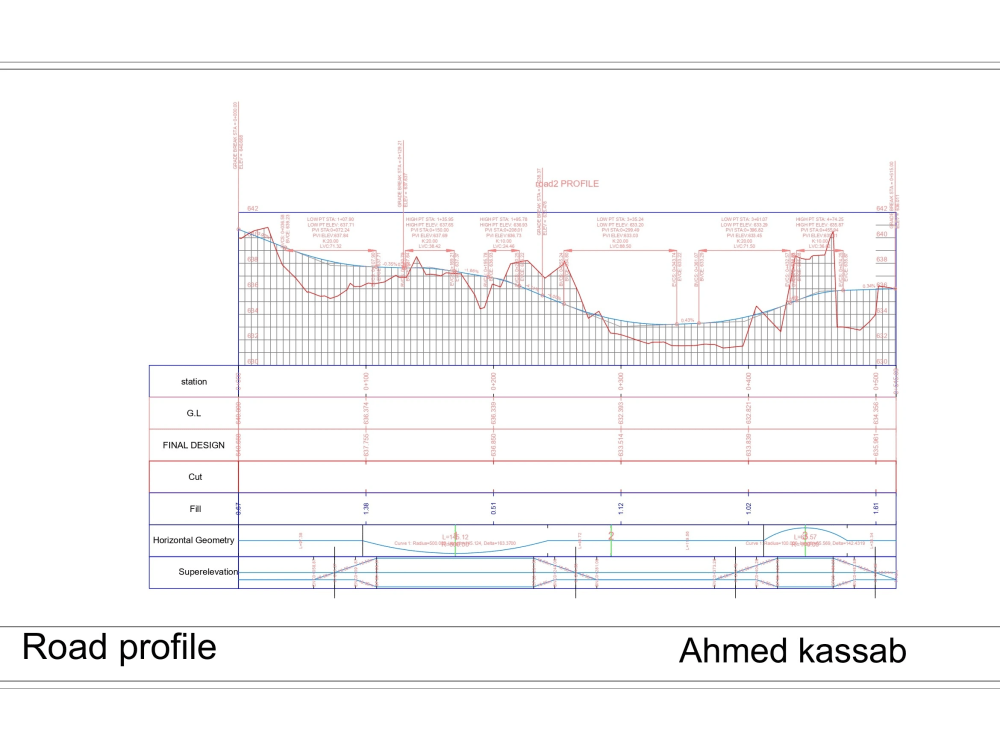High quality detailed design for roads and infrastructure networks | Upwork