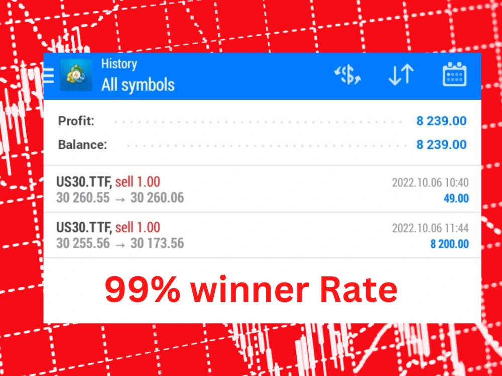 Higher win rate forex trading strategy 2 hour lesson | Upwork
