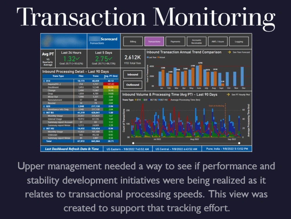 An insightful Power BI dashboard from SQL data | Upwork