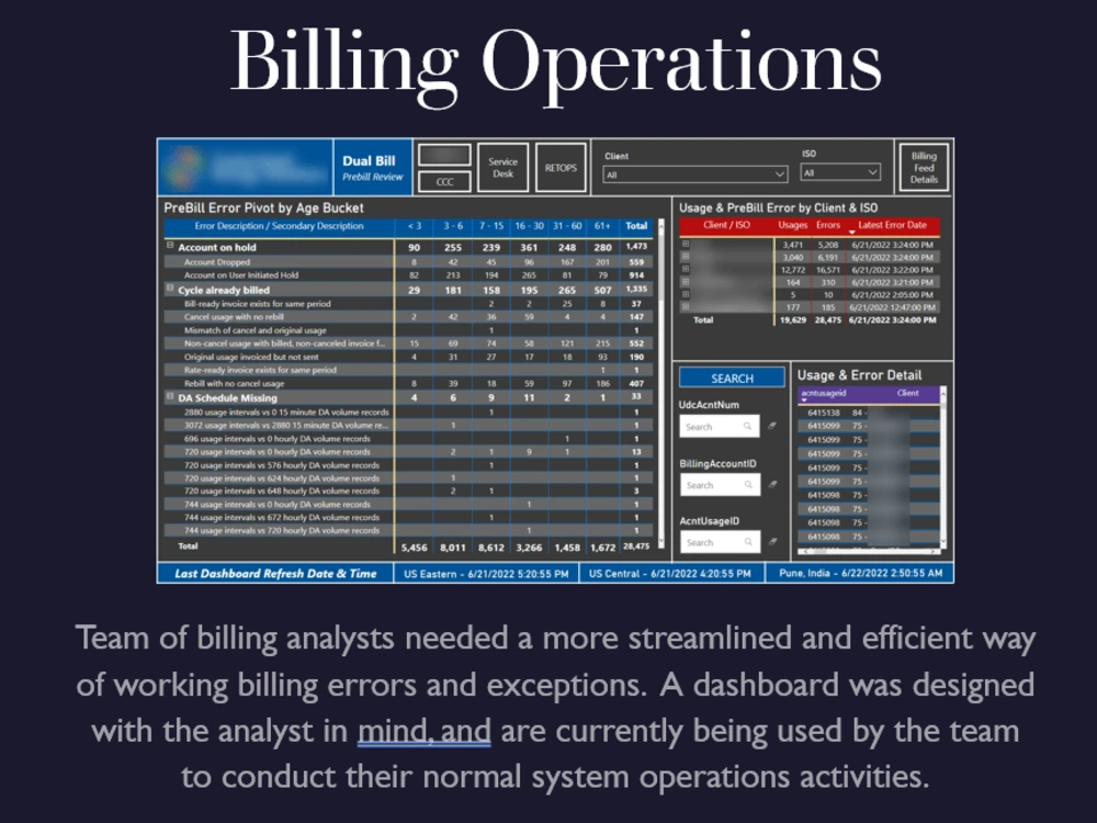 An insightful Power BI dashboard from SQL data | Upwork