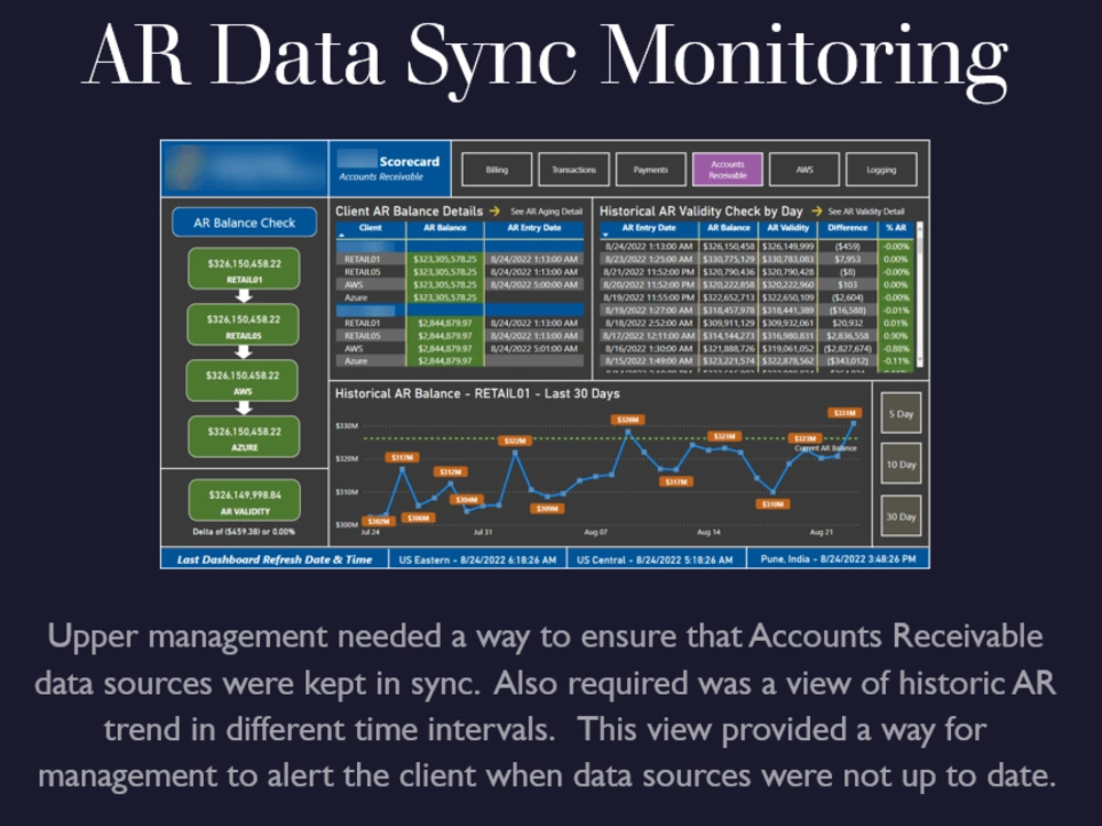An insightful Power BI dashboard from SQL data | Upwork