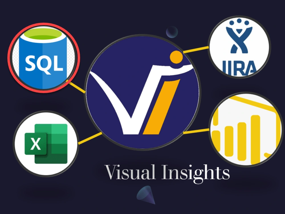 An insightful Power BI dashboard from SQL data | Upwork