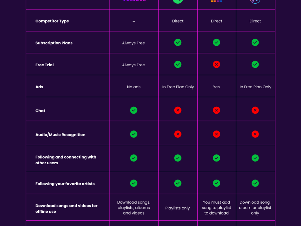 An exceptional complete UX/UI case study from start to finish. | Upwork