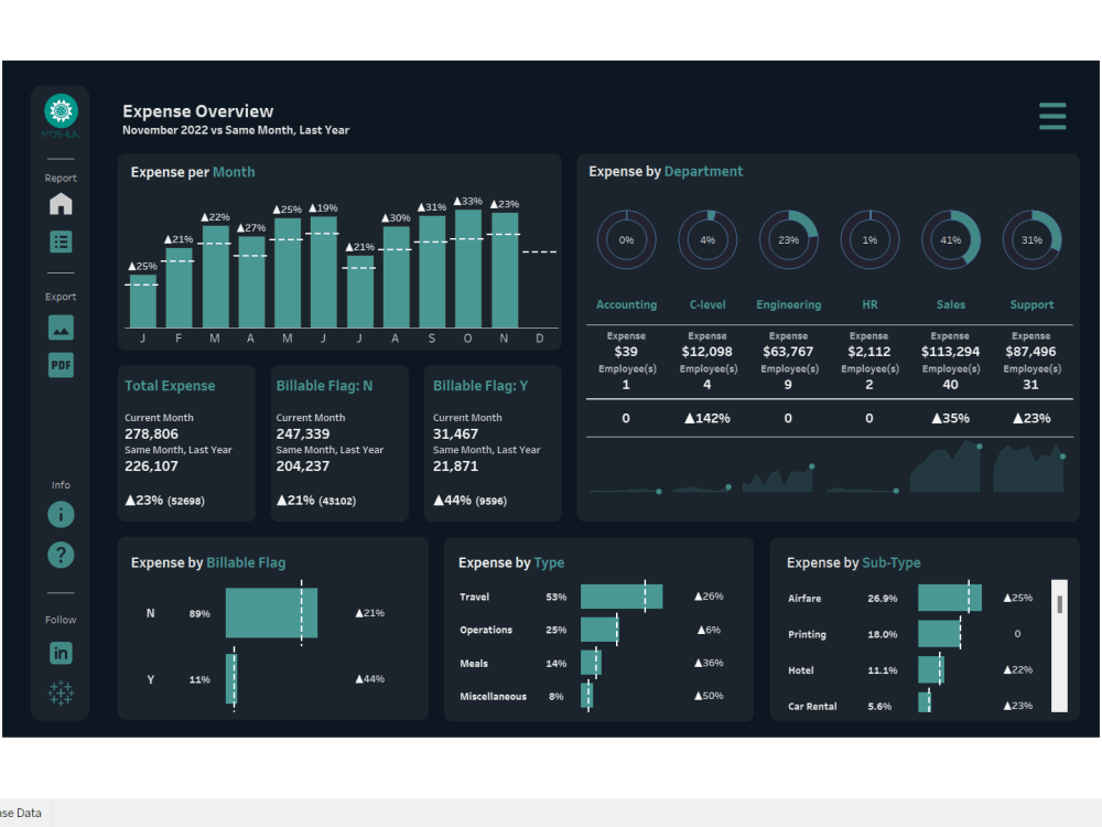 High quality dashboard with great UI/UX design in Tableau | Upwork