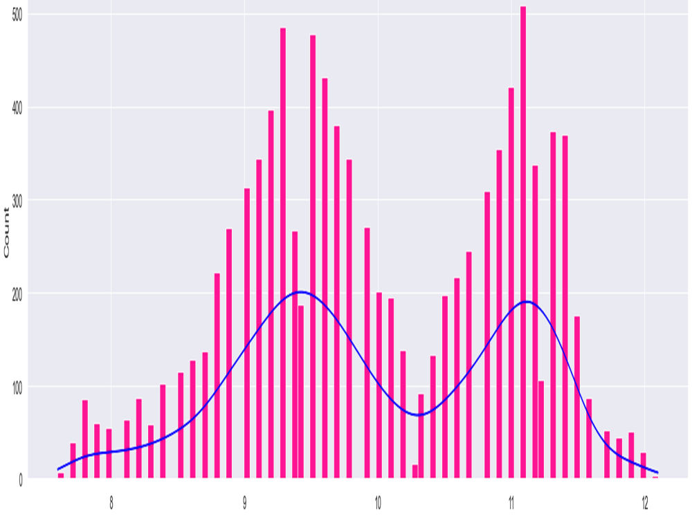 Machine Failure Prediction Model Building and Evaluation | Upwork
