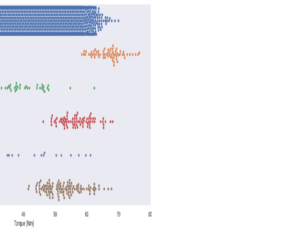 Machine Failure Prediction Model Building and Evaluation | Upwork