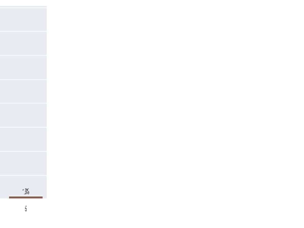 Machine Failure Prediction Model Building and Evaluation | Upwork
