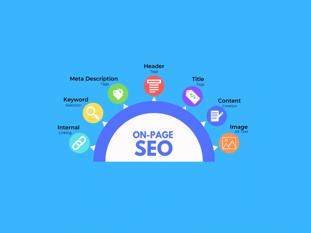 A detailed On Page Analysis and Recommendations | Upwork