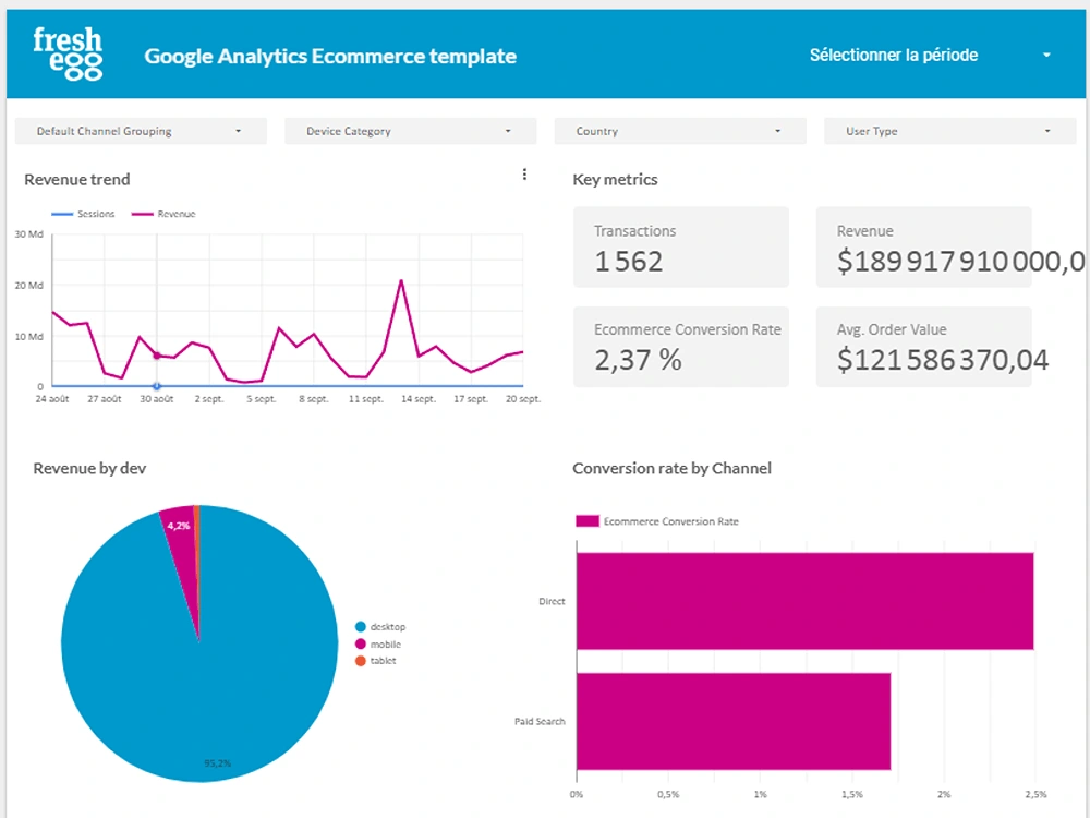 Data visualization using google data studio | Upwork