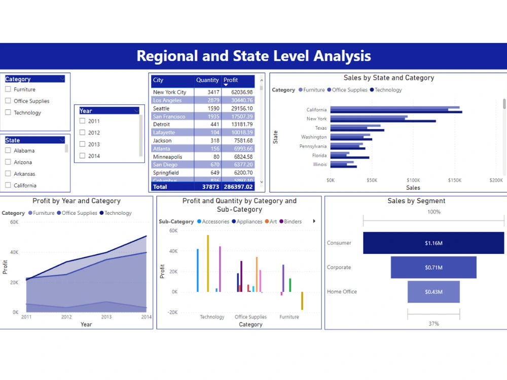 Professional, attractive and highly interactive Power BI reports | Upwork
