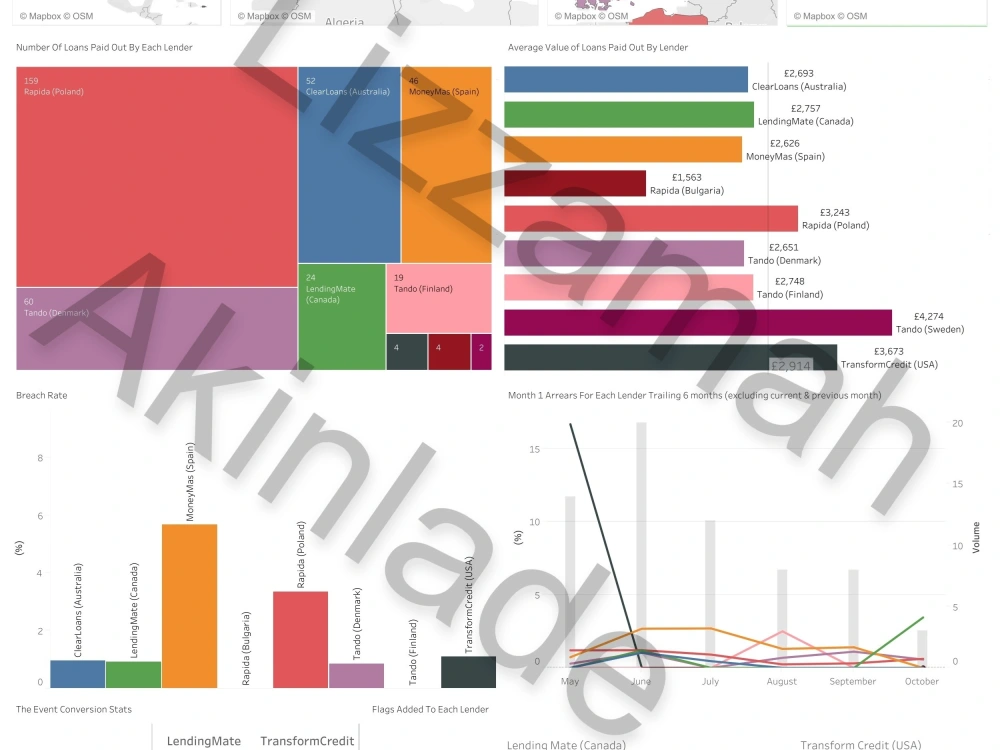 The best Tableau Data Visualisation to make the best business decisions ...