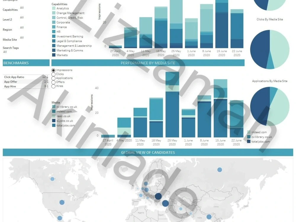 The best Tableau Data Visualisation to make the best business decisions ...