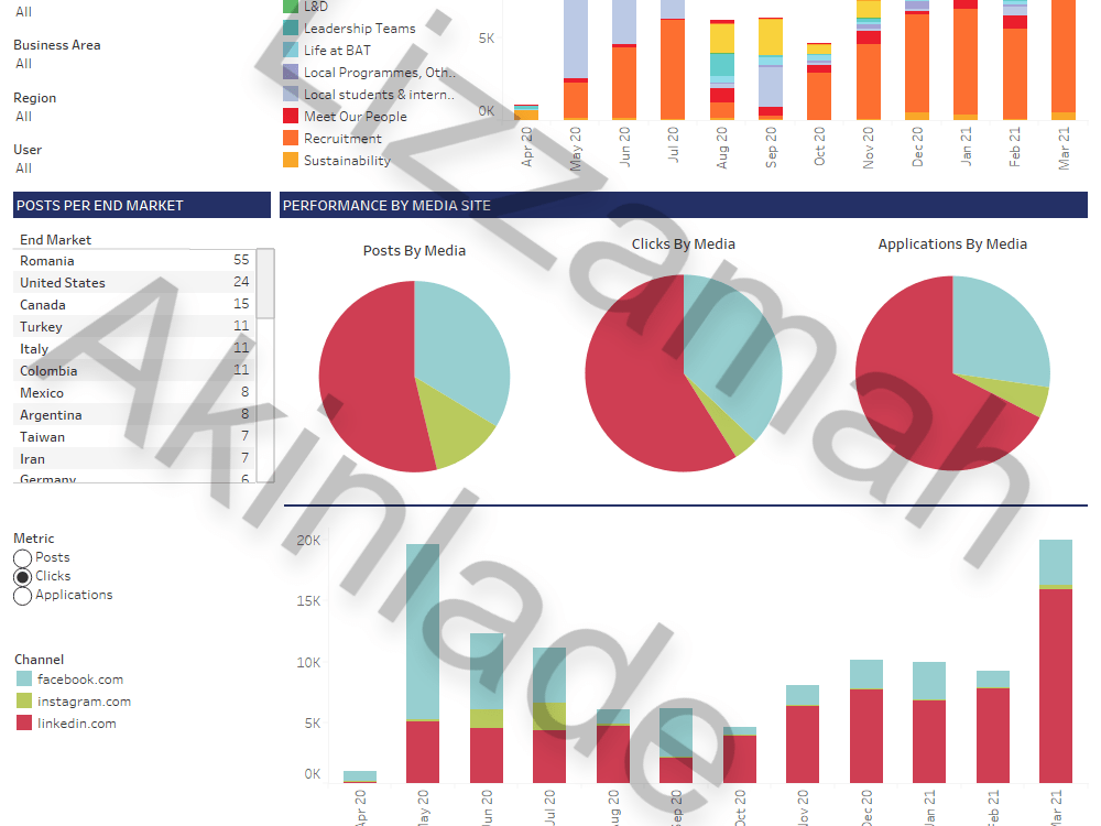 The best Tableau Data Visualisation to make the best business decisions ...