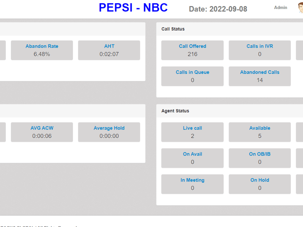 A Customize Dialer for your business that help to monitor your Agent ...
