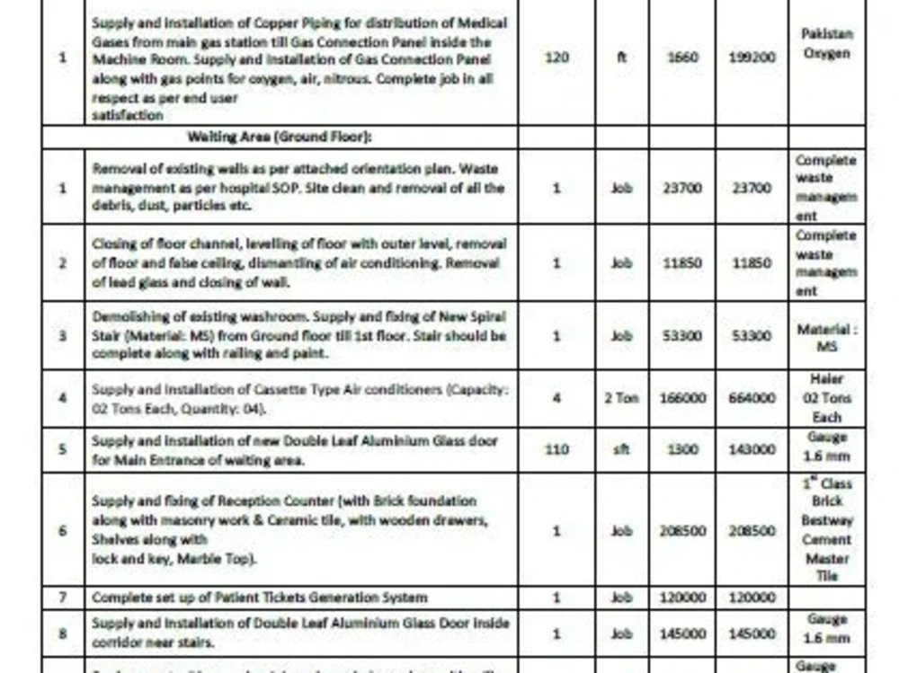 Quantity Estimate, Bill of Quantities, Construction Project Documentation. | Upwork