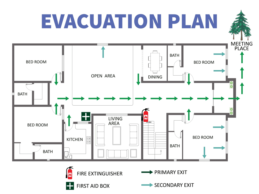 Fire Emergency Evacuation Plan or Fire Safety diagram for your home ...