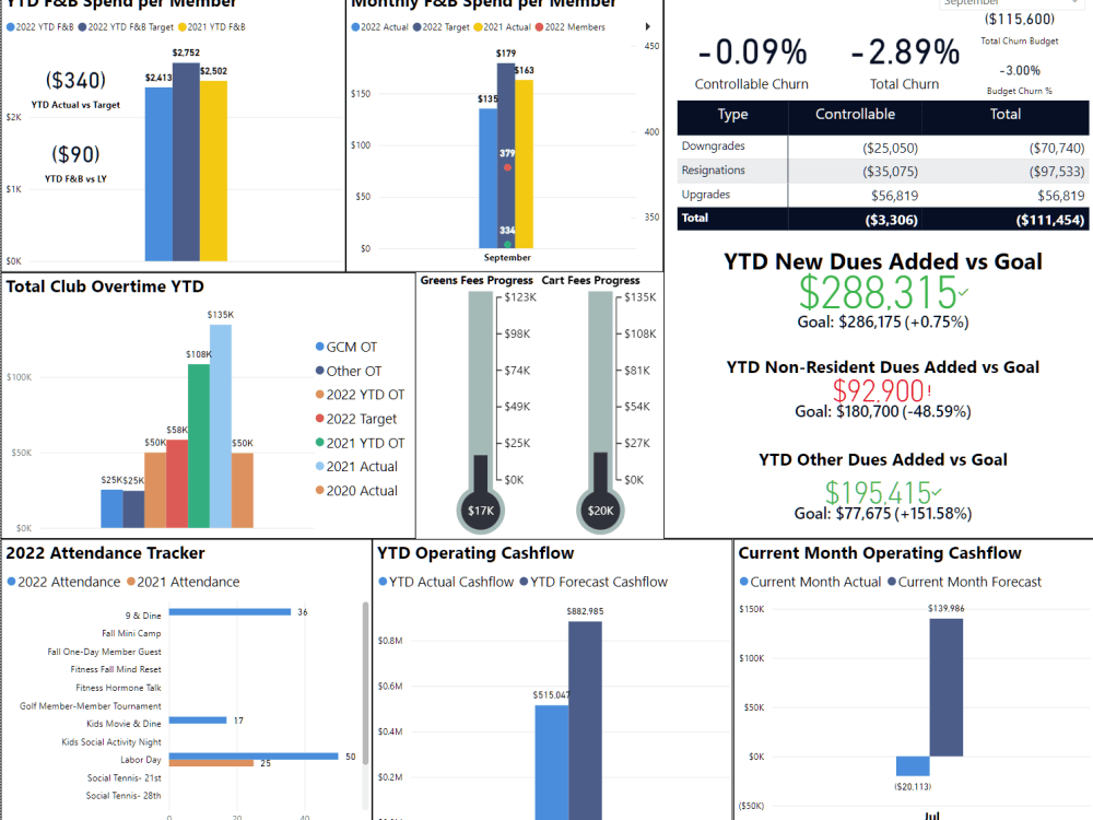 A better way to review financials through dashboards and financial ...