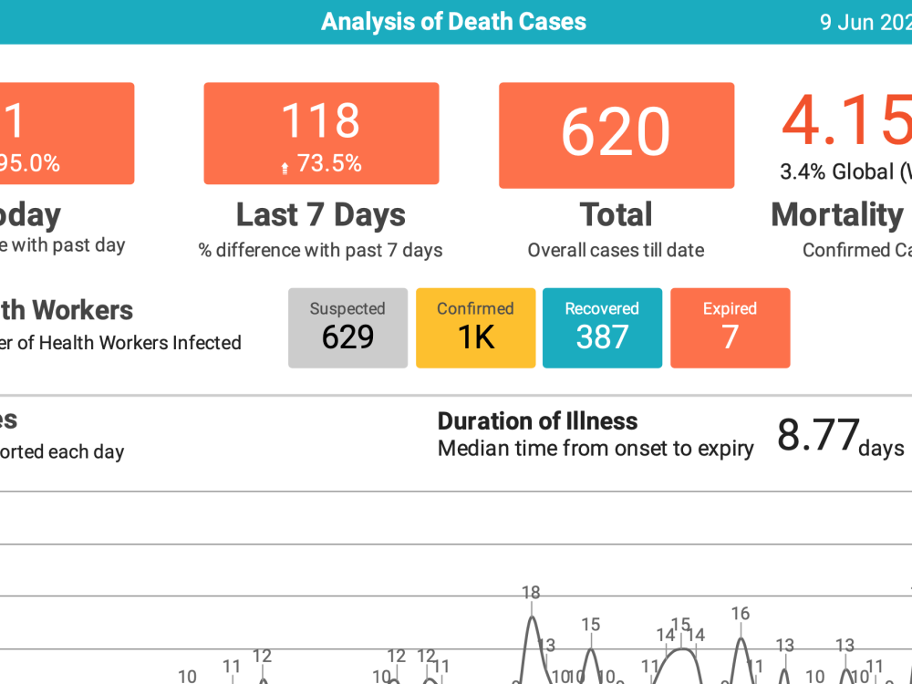A live dashboard to visualise key indicators | Upwork