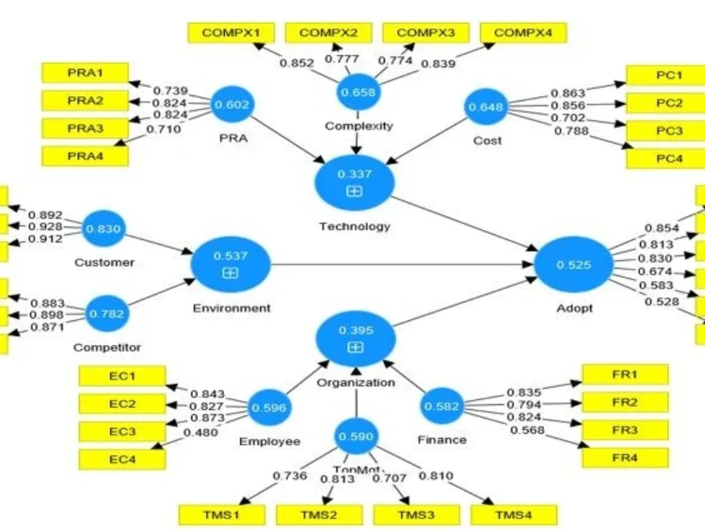Good quality training / teaching on SPSS, AMOS, SmartPLS, JAMOVI and ...