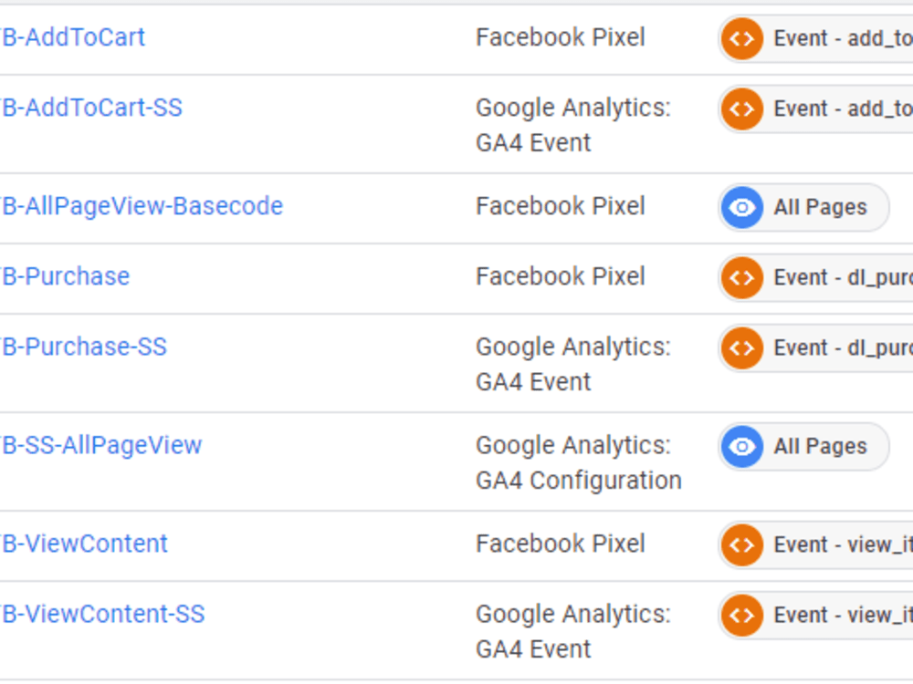 Facebook pixel conversion API with Google tag manager | Upwork