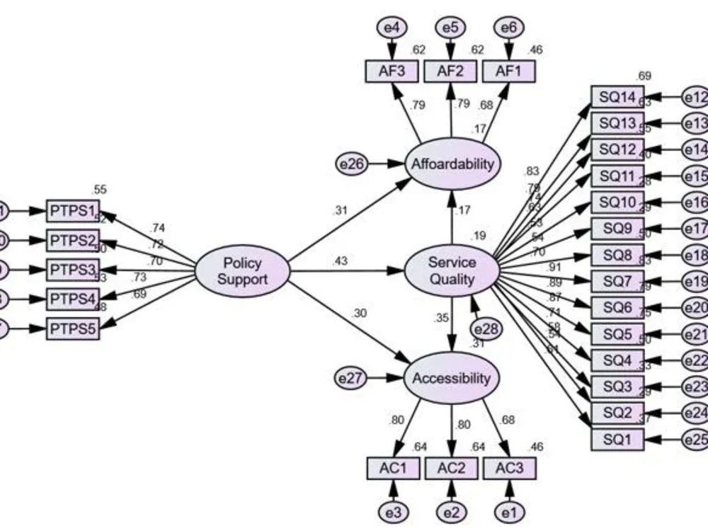 A high quality data analysis through SPSS, AMOS, SmartPLS, JAMOVI and JASP | Upwork
