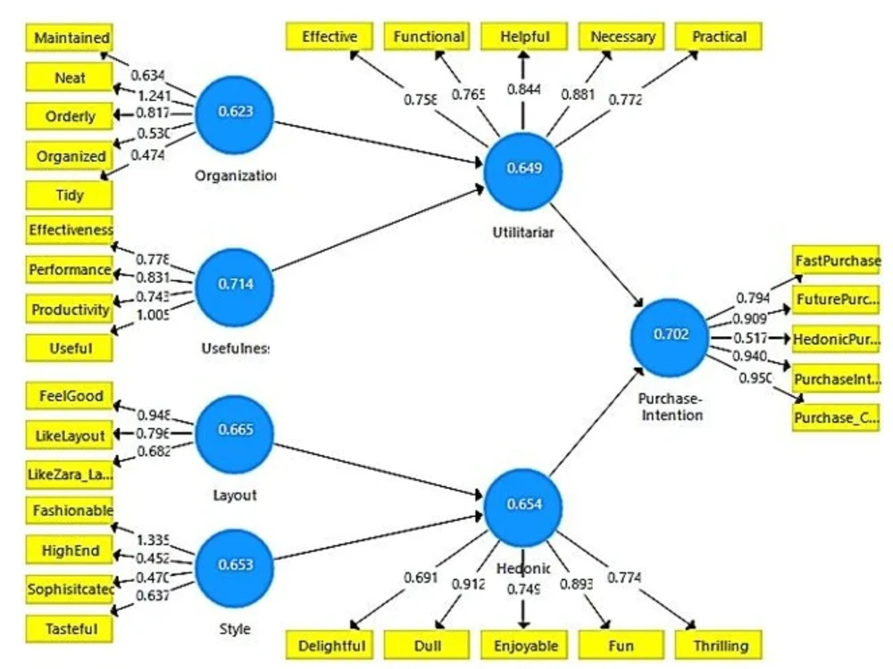 A high quality data analysis through SPSS, AMOS, SmartPLS, JAMOVI and JASP | Upwork